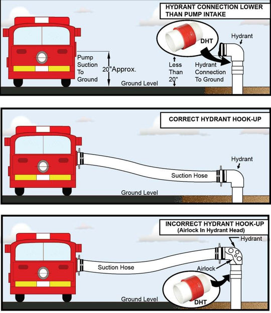 Dry Hydrants & Parts | Adapters, Caps, Strainers & More – Fire-End