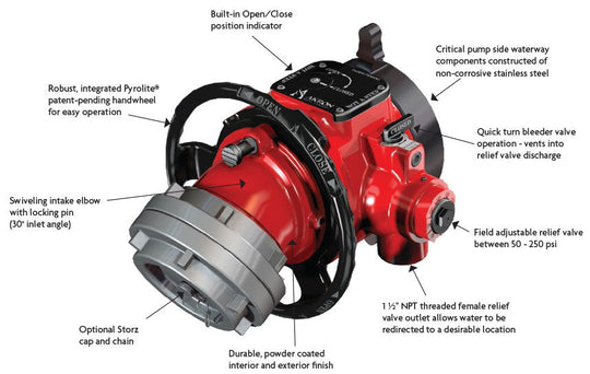 7982 Akron Revolution Intake Valve | Fire-End