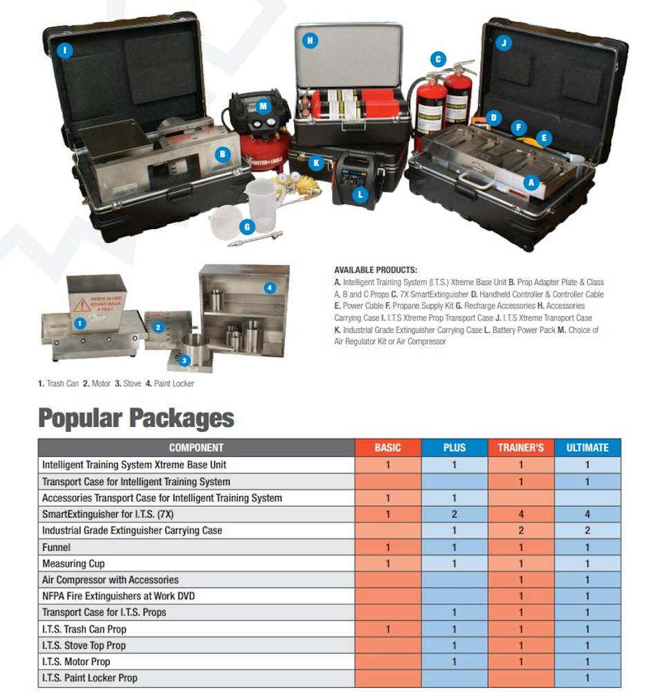 Intelligent Training System Xtreme Plus Package| Fire-End